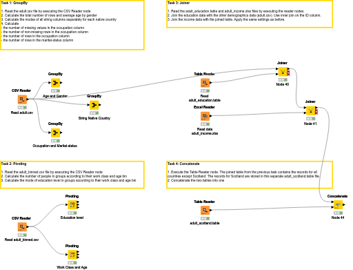 03 Bringing Things Together — NodePit